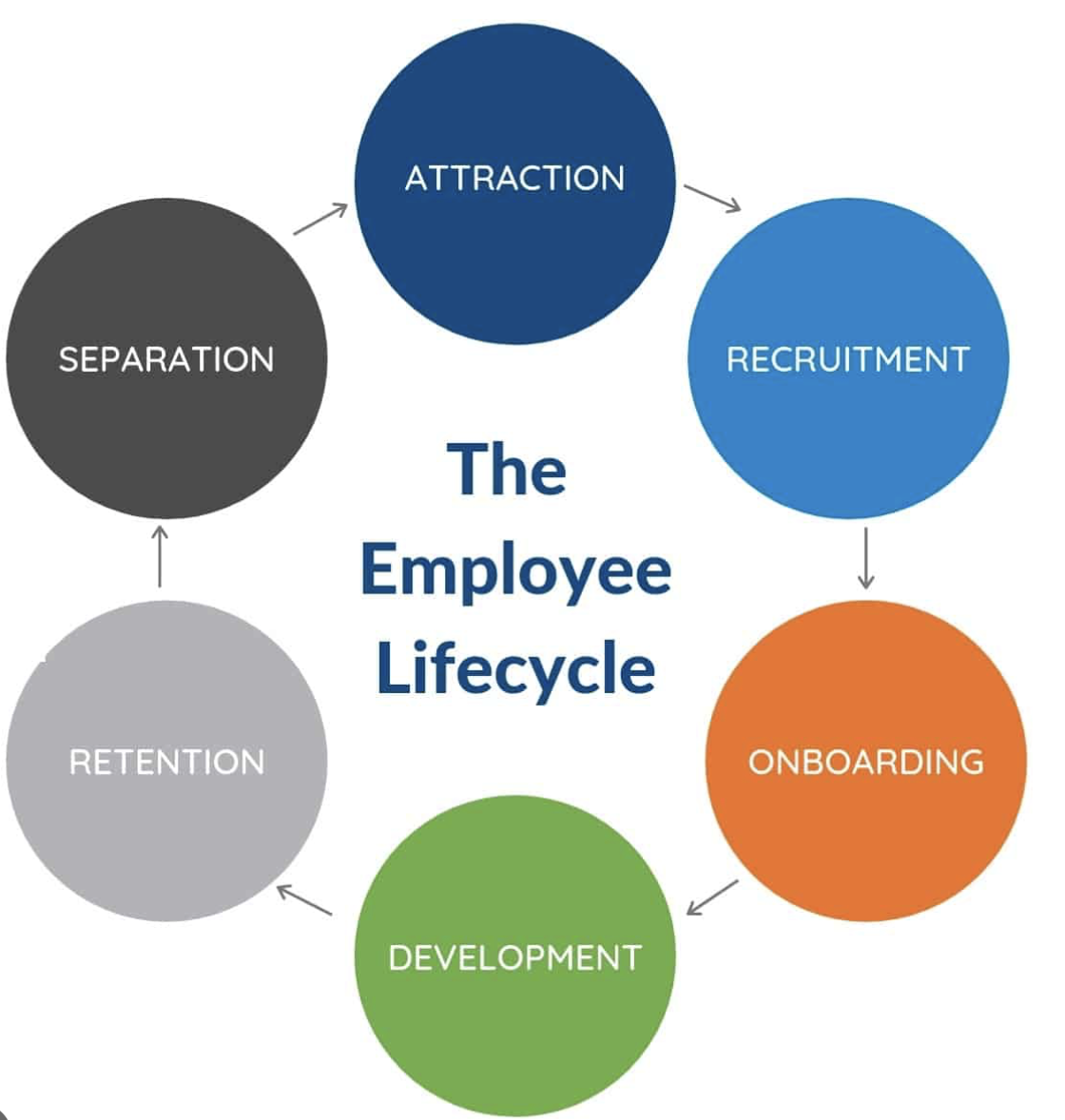 People management Archives | www.helpfulhr.me